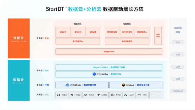 持续进化！GrowingIO分析云发布全新产品使命